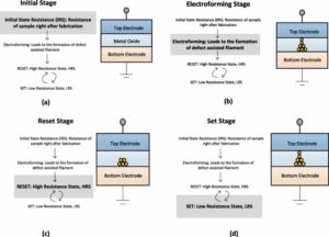FAQ on Resistive Random Access Memory (RRAM) - Electrical Engineering ...