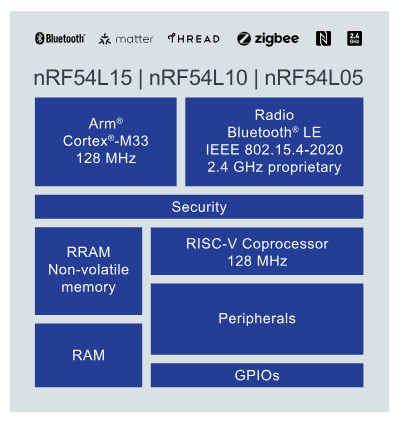 FAQ on Resistive Random Access Memory (RRAM) - Electrical Engineering ...
