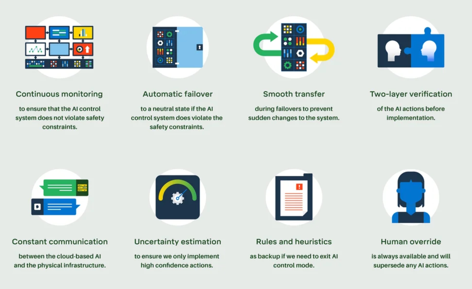 How is physical artificial intelligence used to optimize data center ...