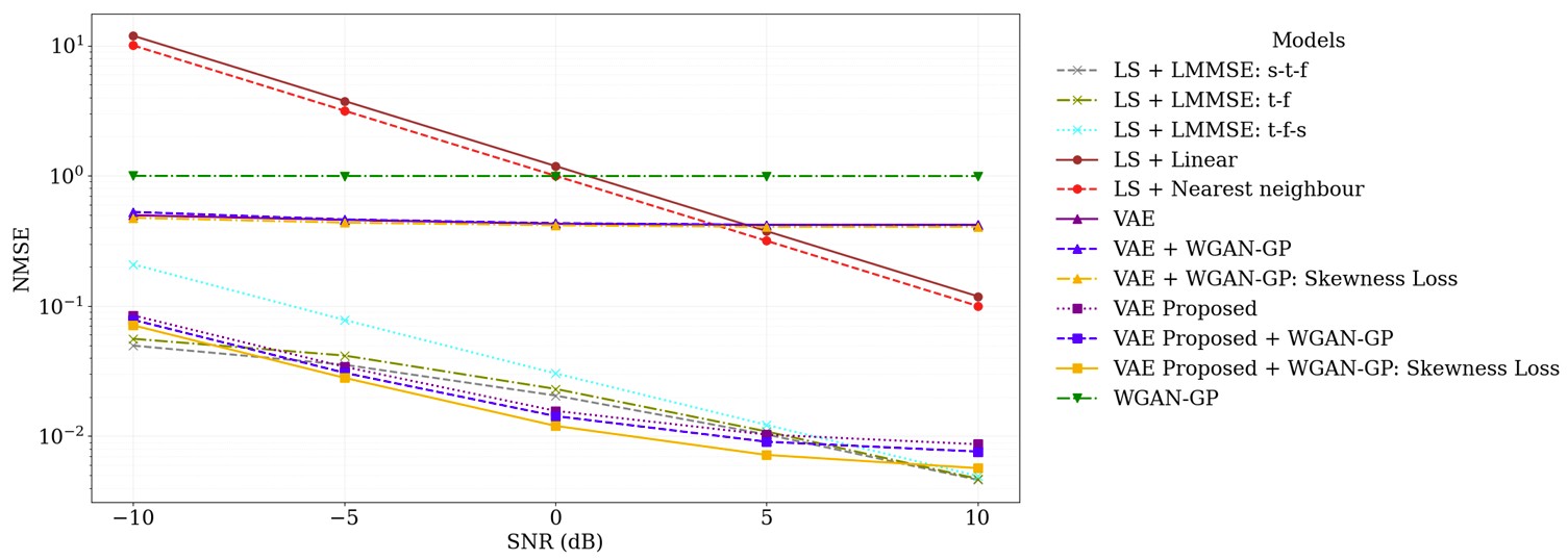 What is generative AI channel modeling, and why does it matter?